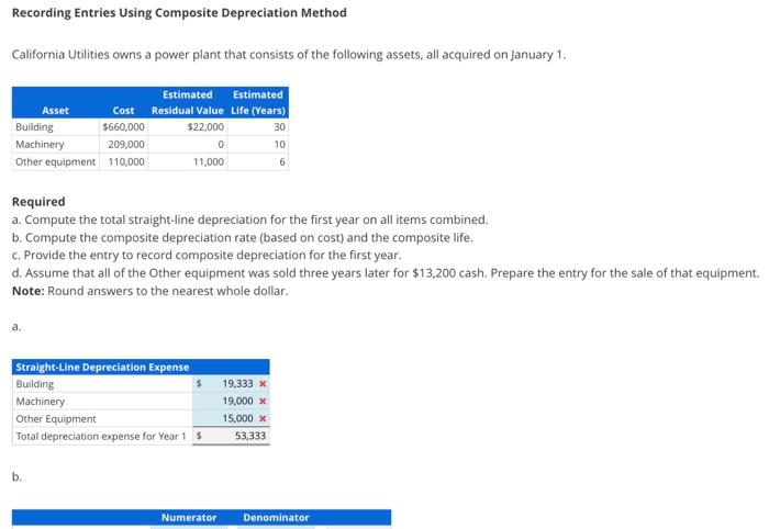 Solved Recording Entries Using Composite Depreciation Method | Chegg.com