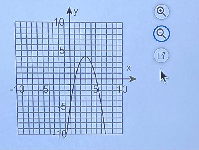Solved Use the given graph of the function to find the | Chegg.com
