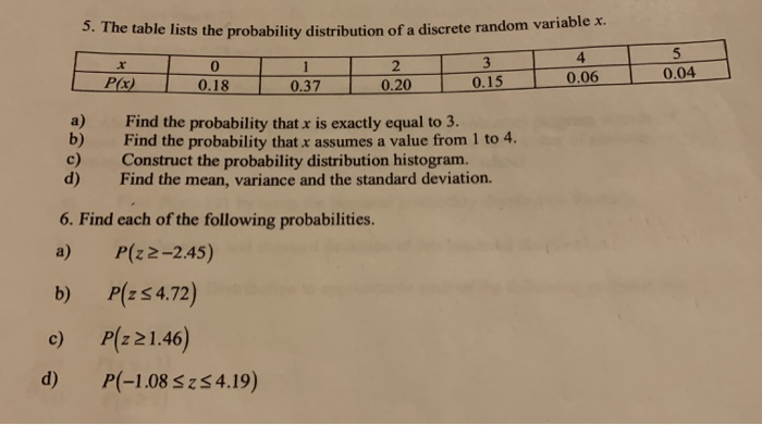 Solved The table lists the probability distribution of a | Chegg.com