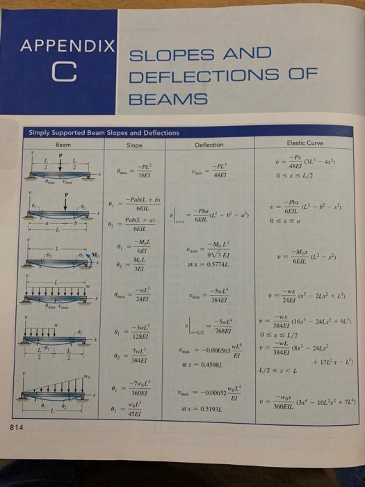 Solved 3) Given: Compute the deflection at the midspan using | Chegg.com