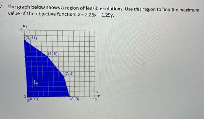 Solved 2. The graph below shows a region of feasible | Chegg.com