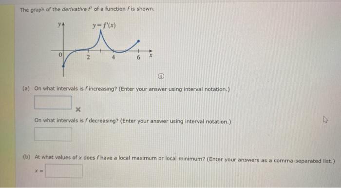 Solved The graph of the derivative f' of a function fis | Chegg.com