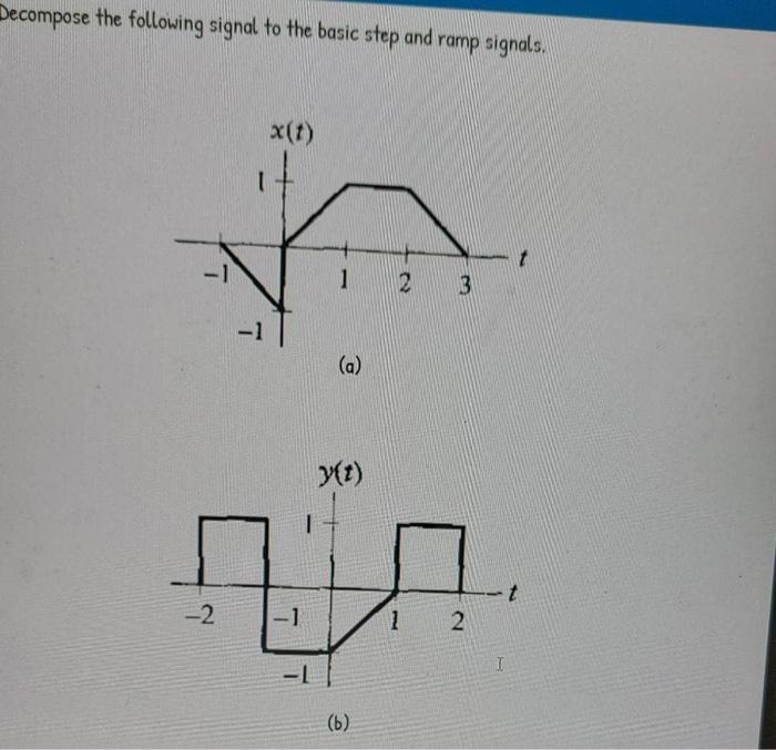 Solved Decompose the following signal to the basic step and | Chegg.com