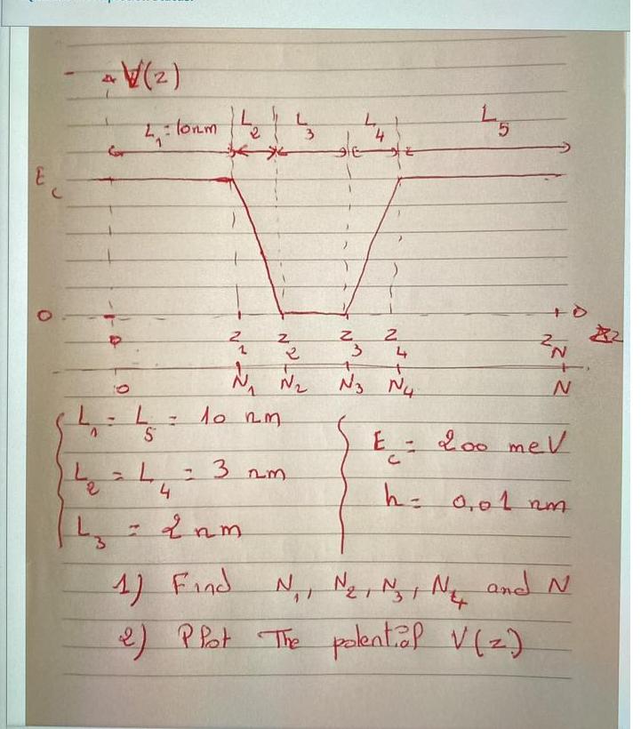 Find N1,N2,N3,N4 ﻿and NPPot the polential V(z) | Chegg.com
