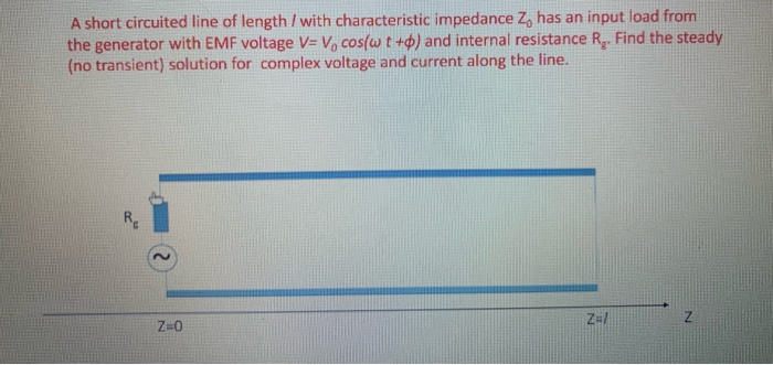Solved A short circuited line of length / with | Chegg.com