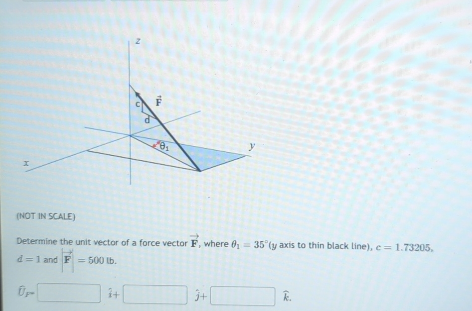 Solved (NOT IN SCALE)Determine the unit vector of a force | Chegg.com