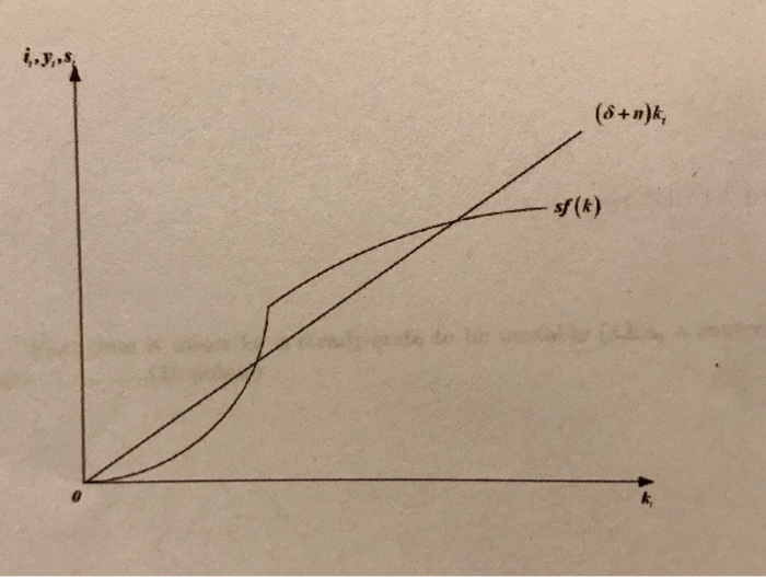 Solved whats a non trivial steady state and what would each | Chegg.com