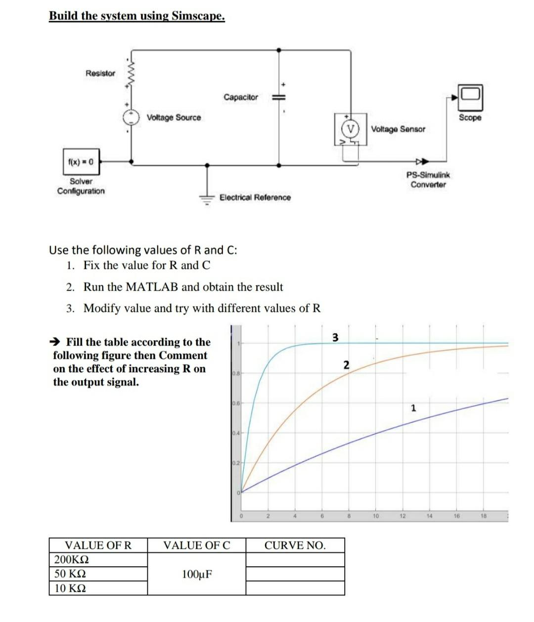 Solved Build the system using Simscape. Use the following | Chegg.com