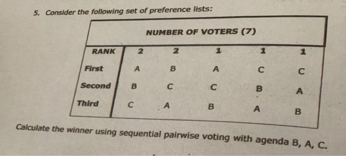 Solved 5. Consider the following set of preference lists: | Chegg.com