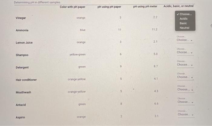 Solved Data: Determining pH Determining pH in different | Chegg.com