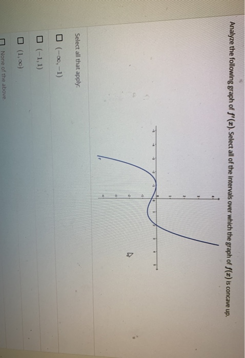 Solved Analyze the following graph of f'(x). Select all of | Chegg.com Solved Analyze the following graph of f'(x). Select all of | Chegg.com