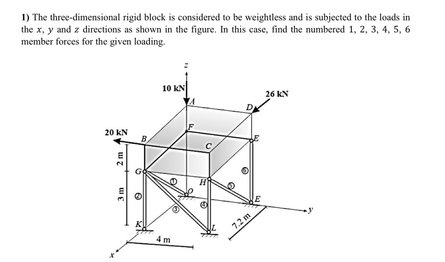 Solved The three-dimensional rigid block is considered to be | Chegg.com
