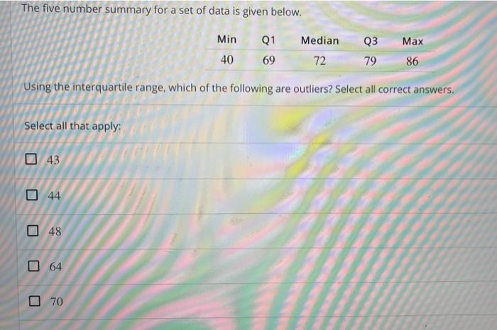 Solved The five number summary for a set of data is given | Chegg.com