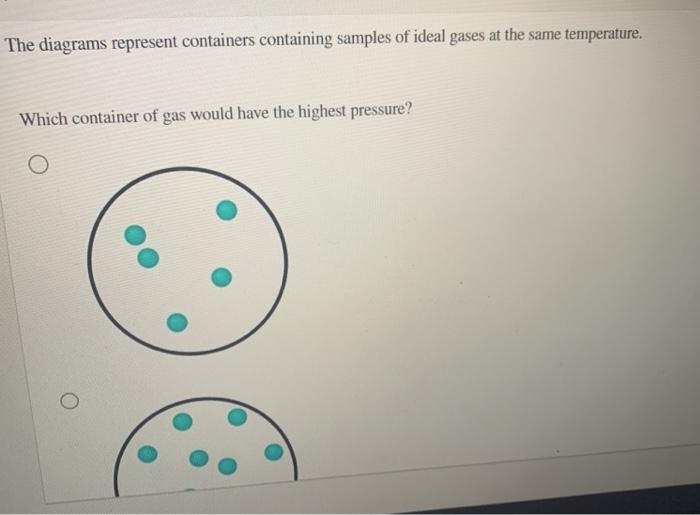 Solved The diagrams represent containers containing samples | Chegg.com