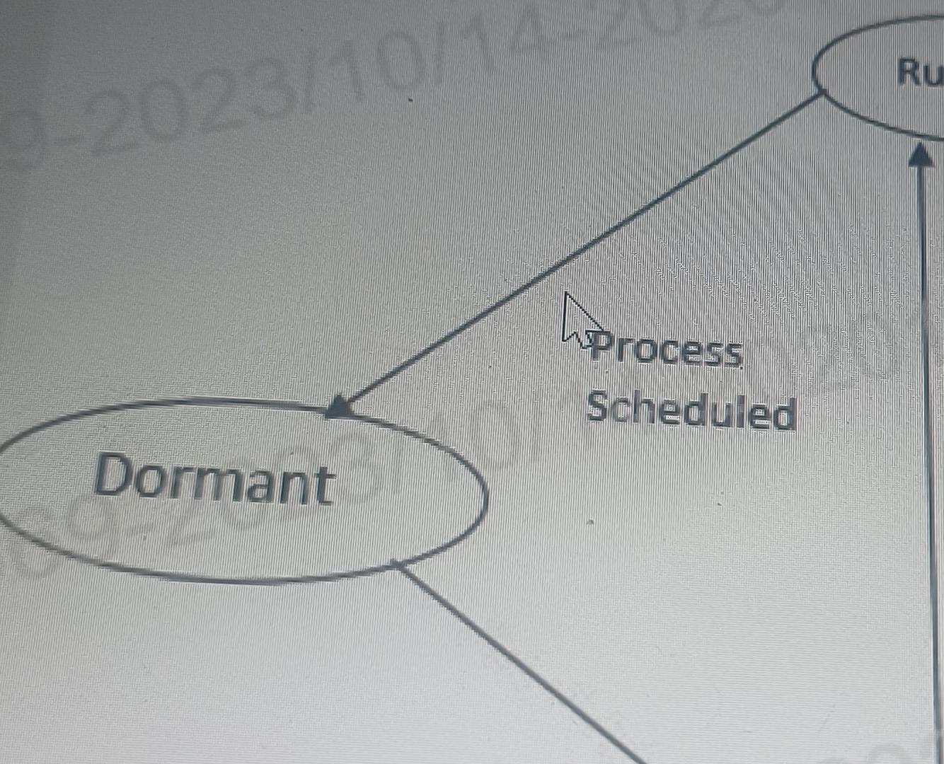 Solved 1. How many processes will be there in Ready | Chegg.com