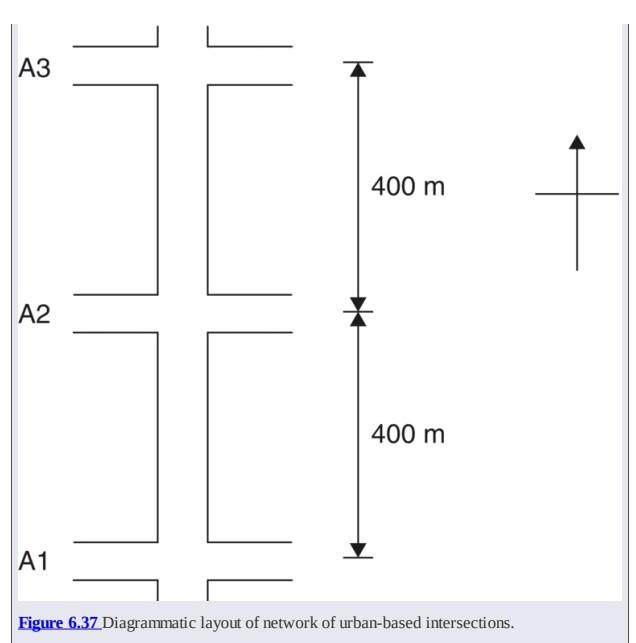 Solved Three two-phase signalised intersections are spaced | Chegg.com
