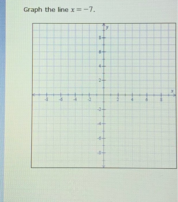 Solved Graph the line. V = - = x + Graph the line. y+2x= | Chegg.com