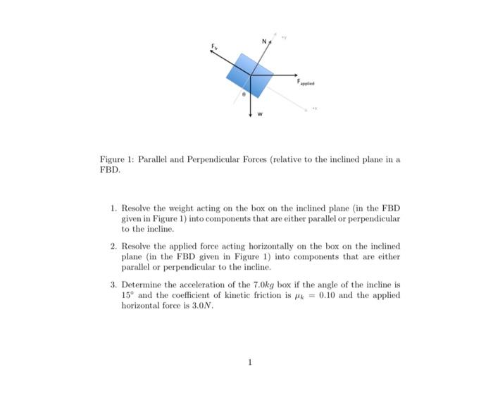Solved F Figure 1: Parallel and Perpendicular Forces | Chegg.com