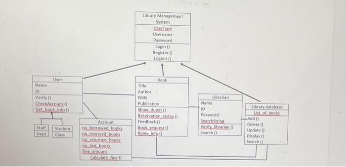 Solved Description Using the requirements and use cases | Chegg.com