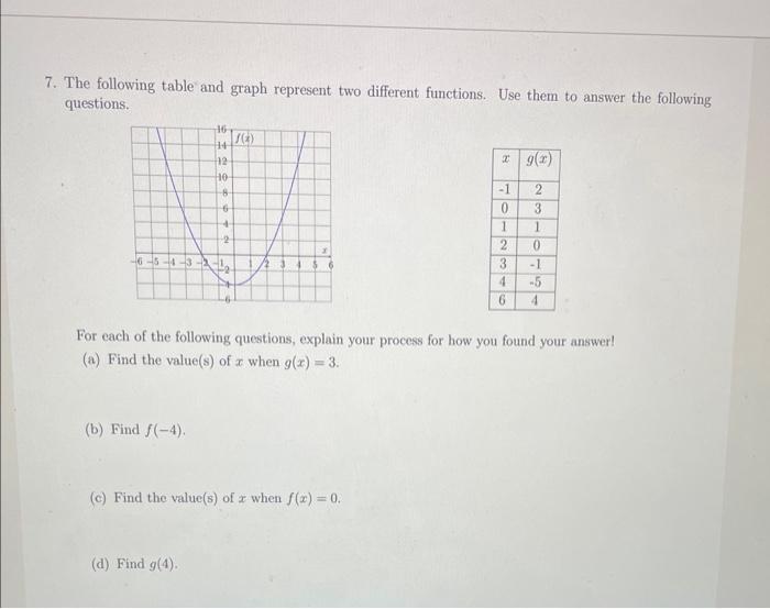 Solved 7. The following table and graph represent two | Chegg.com