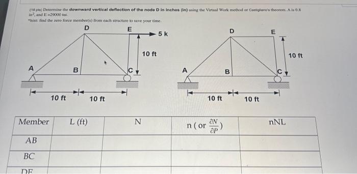 Solved (16 ptw) Dytermine the dewnward vertical deflection | Chegg.com