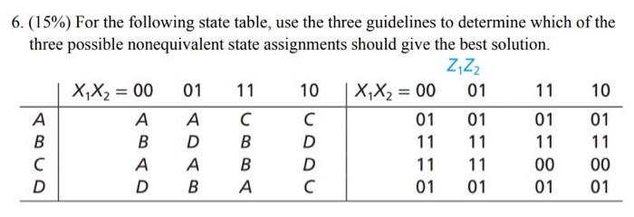 Solved 6. (15%) For the following state table, use the three | Chegg.com