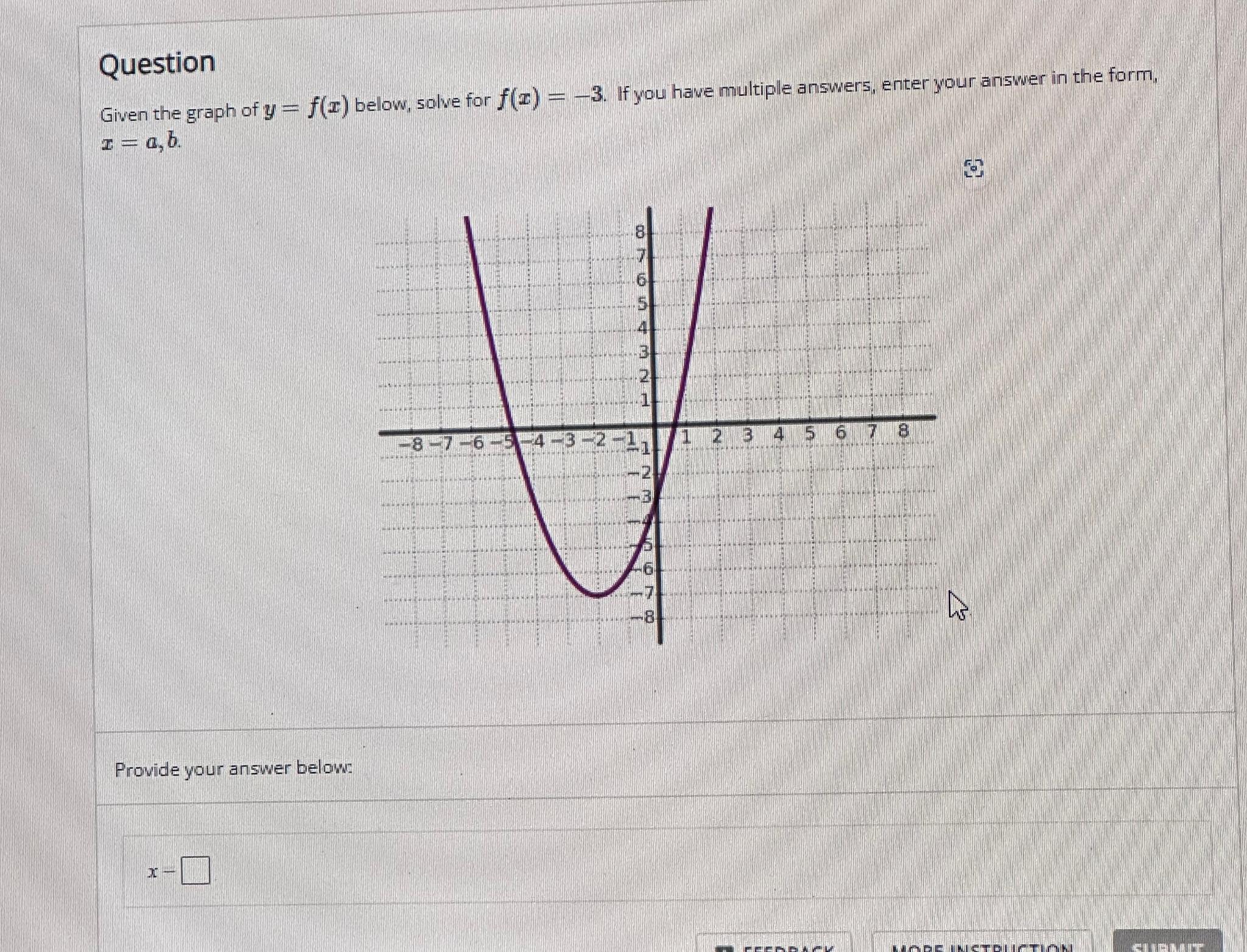 Solved Questiongiven The Graph Of Y F X ﻿below Solve For