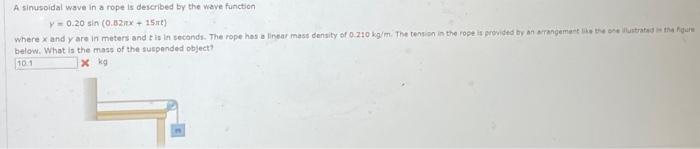 A sinusoidal wave in a rope is described by the wave | Chegg.com