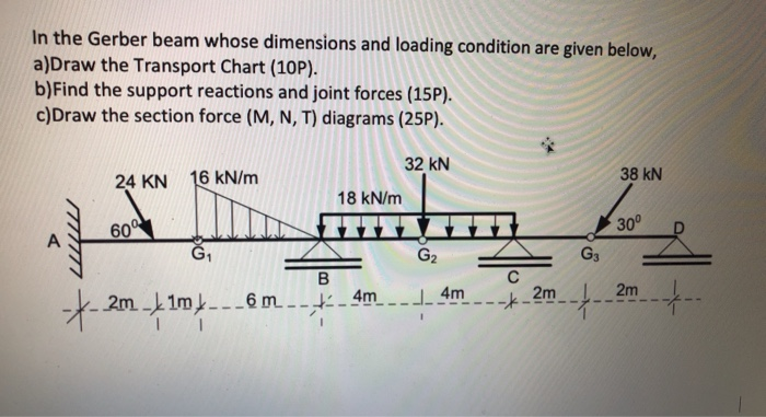 Solved In the Gerber beam whose dimensions and loading | Chegg.com