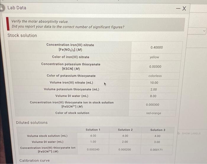Solved Lab Data Molar absorptivity (M−1 cm−1) Prepared | Chegg.com