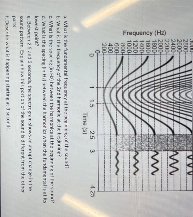 a. What is the fundamental frequency at the beginning | Chegg.com