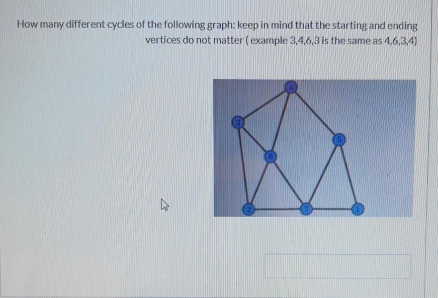 Solved How many different cycles of the following graph: | Chegg.com