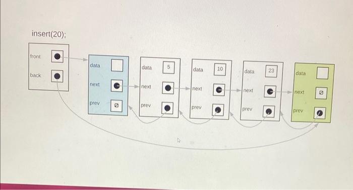 For insert draw over this image and modify all links | Chegg.com