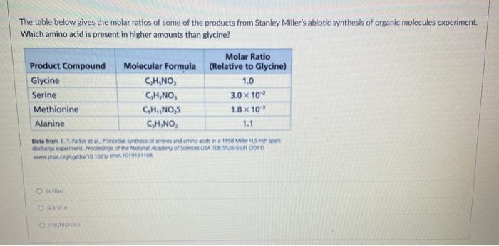 Solved The table below gives the molar ratios of some of the | Chegg.com