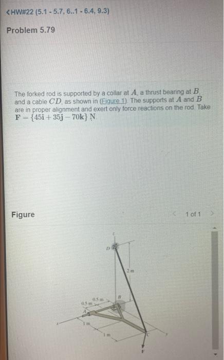 Solved The forked rod is supported by a collar at A, a | Chegg.com