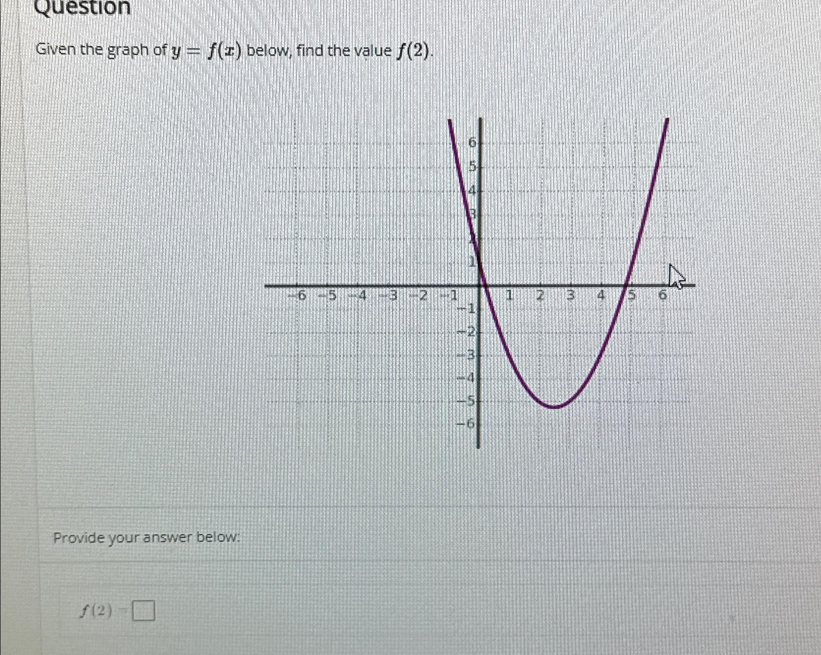 Solved QuestionGiven the graph of y=f(x) ﻿below, find the | Chegg.com