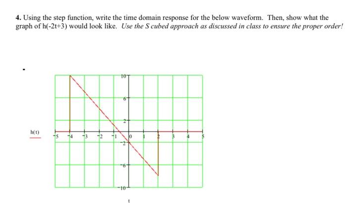 Solved 4. Using the step function, write the time domain | Chegg.com