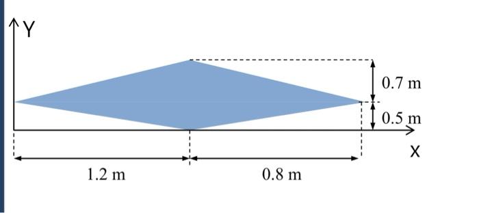 Solved Determine centroid axis (y) and the moment of inertia | Chegg.com