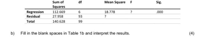 Solved b) Fill in the blank spaces in Table 1 b and | Chegg.com
