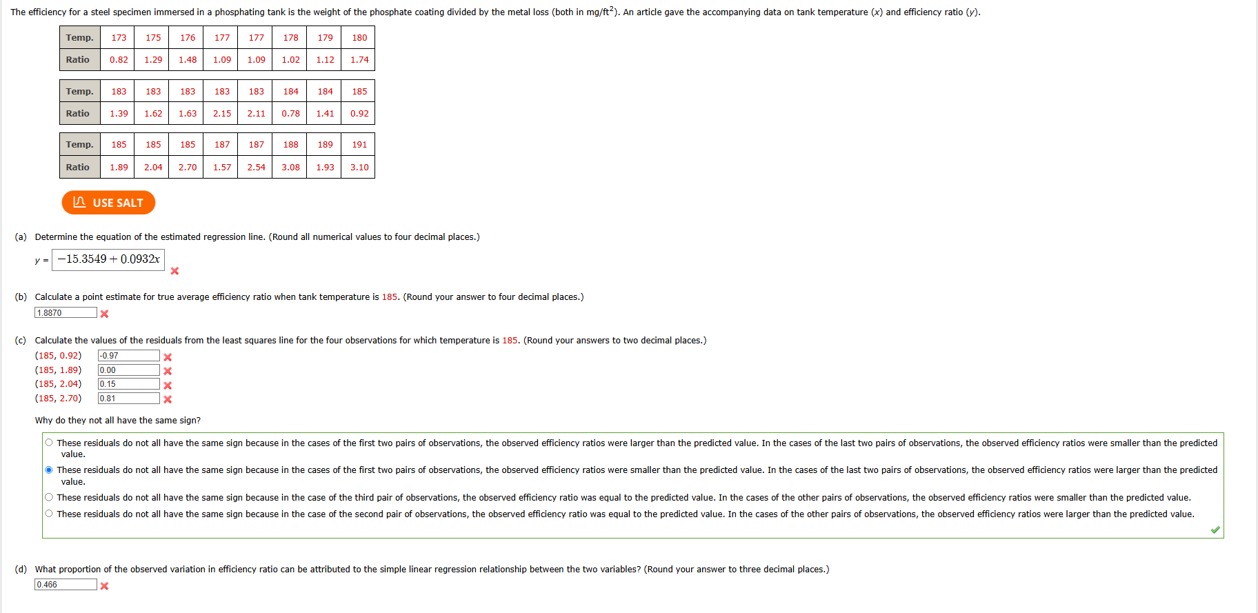 Solved (a) ﻿Determine the equation of the estimated | Chegg.com