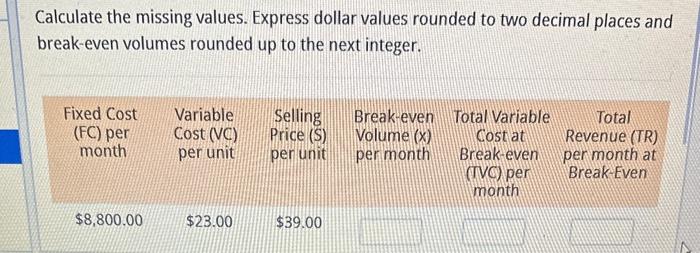 Solved Calculate the missing values. Express dollar values | Chegg.com