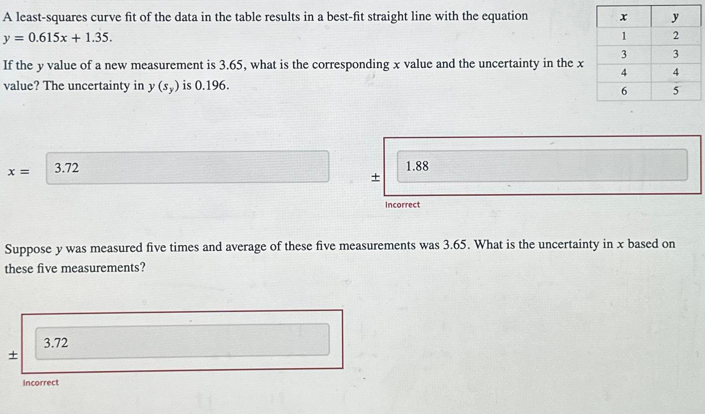 Solved A least-squares curve fit of the data in the table | Chegg.com