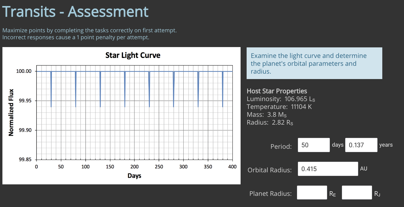 Solved Transits - ﻿AssessmentExamine the light curve and | Chegg.com