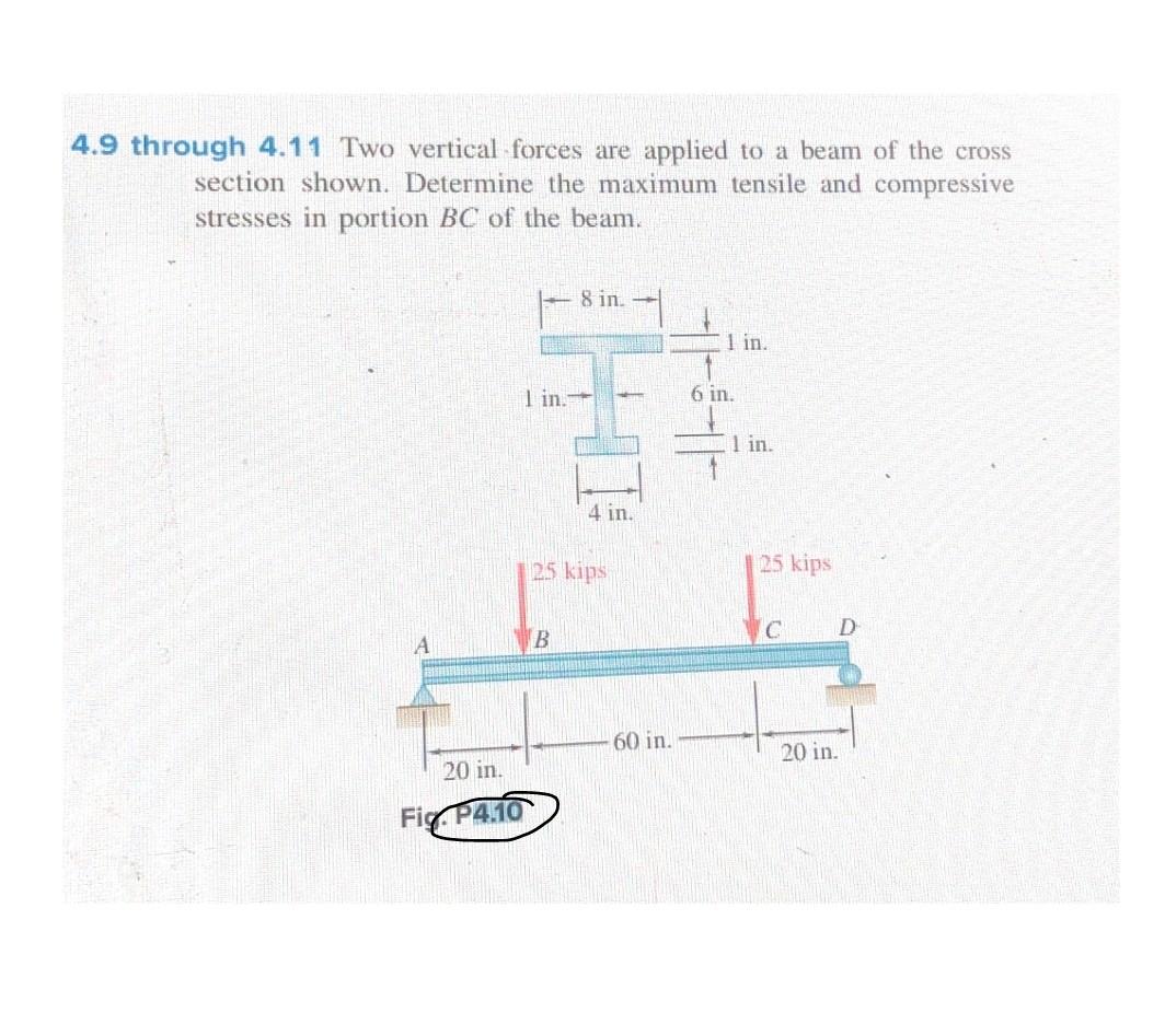 Solved 4.9 through 4.11 Two vertical forces are applied to a | Chegg.com