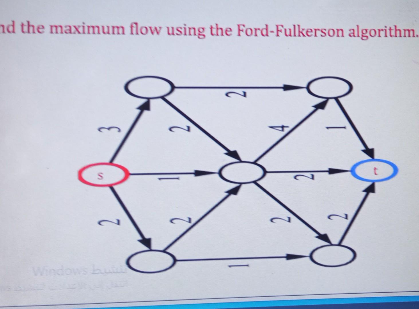 Solved nd the maximum flow using the Ford-Fulkerson | Chegg.com