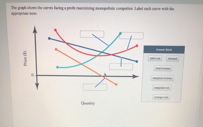 Solved The graph shows the curves facing a profit maximizing | Chegg.com