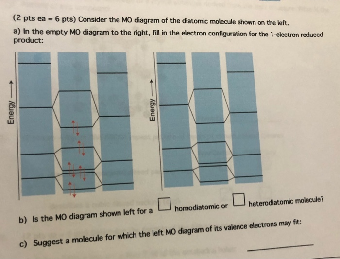 Solved (2 pts ea - 6 pts) Consider the MO diagram of the | Chegg.com