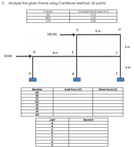 Solved 2. Analyze the given frame using Cantilever Method. | Chegg.com