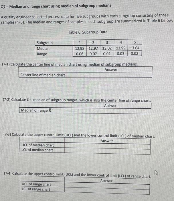 Solved Q7-Median and range chart using median of subgroup | Chegg.com