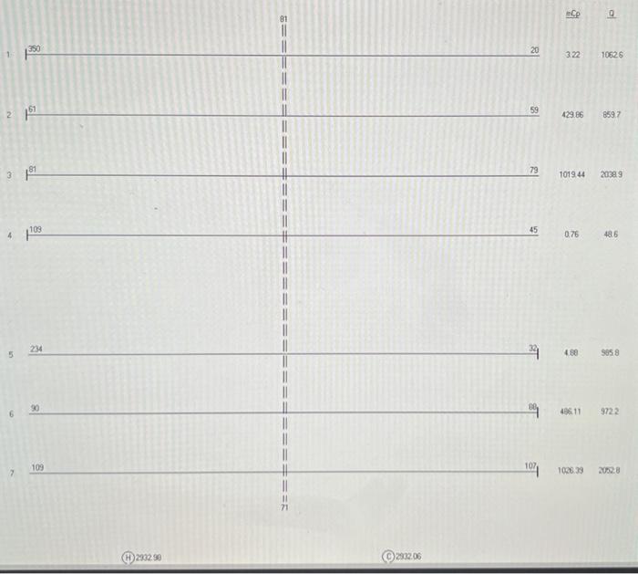 Solved given the temperature interval diagram and cascade | Chegg.com